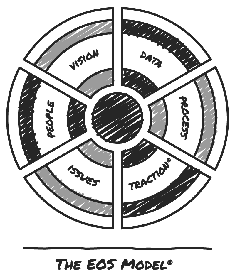 The EOS® Quarterly Meeting: How to Operate in a 90-Day World®